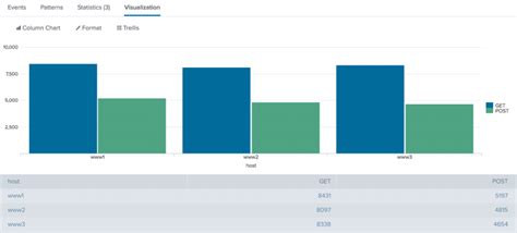 Splunk Histogram Chart A Visual Reference Of Charts Chart Master