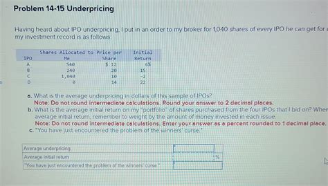 Having Heard About Ipo Underpricing I Put In An