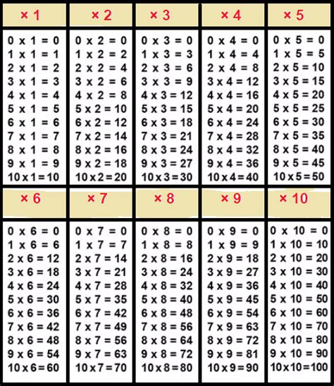 Free Printable Multiplication Math Table Completed Creative 55 Off
