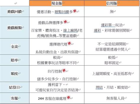 2023最新娛樂城玩法介紹┃不是玩家不聚頭，小資族也能輕鬆上手 台灣博弈娛樂城推薦