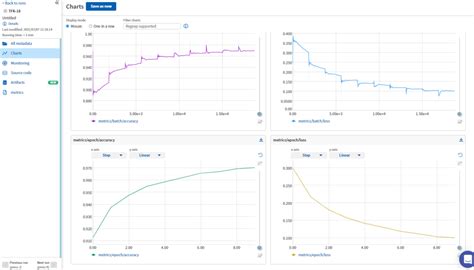 Keras Metrics Everything You Need To Know Neptuneai