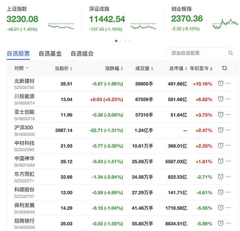 3月2日，年内52净资产收益率带杠杆，目前变22。。。简直离谱 雪球
