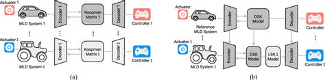 Figure 1 From Semantic And Logical Communication Control Codesign For