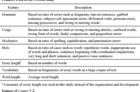 Table 1 From A Developmental Writing Scale Semantic Scholar
