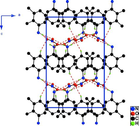 Projection Of I Along The B Axis The H Atoms Not Involved In Download Scientific Diagram