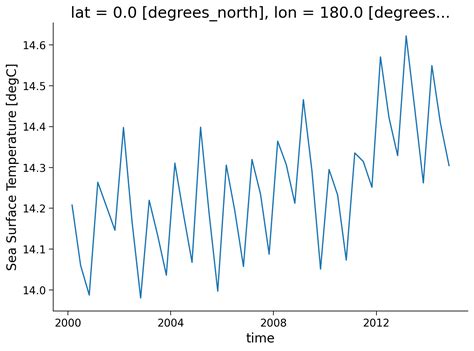 Tutorial 7 Other Computational Tools In Xarray — Climatematch Academy Computational Tools For