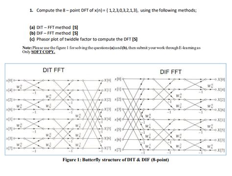 Solved 1 Compute The 8 Point DFT Of X N Chegg