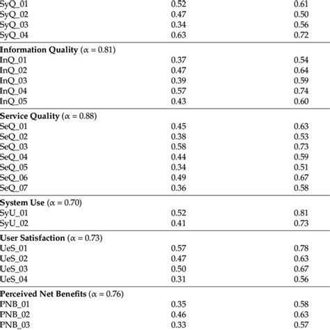 Variables Effect Sizes Download Scientific Diagram