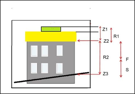 Building Height Measurements 3 1 2 Buildings Height Measurements Using