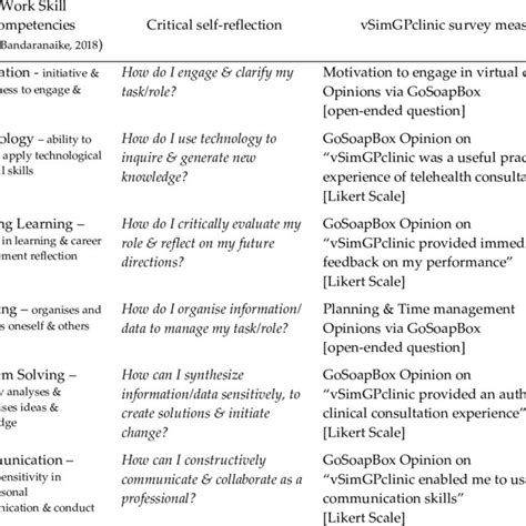 Critical Self Reflection As Applied In Vsimgpclinics Download