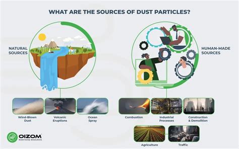 Dust Particles In Air How Do Air Purifiers Work 4 Facts You Need To