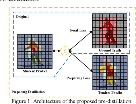 figure 1 from a pre distillation strategy for object detection task