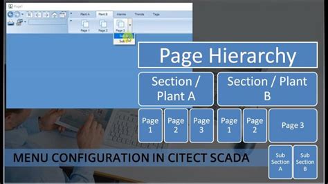 bhargav purohit on linkedin citect scada menu configuration