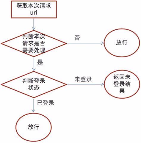 GitHub SihangXie OUC Take Out