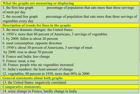 Practice For Writing Multiple Type 1 Line Graph Line Graph