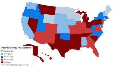 Tabulating Voter Residency Requirements Across The States
