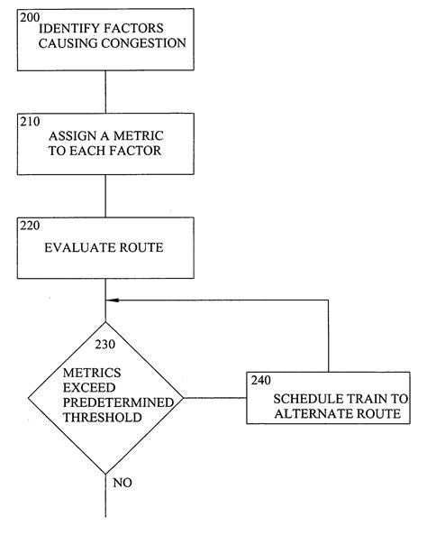 Congestion Prediction Patented Technology Retrieval Search Results