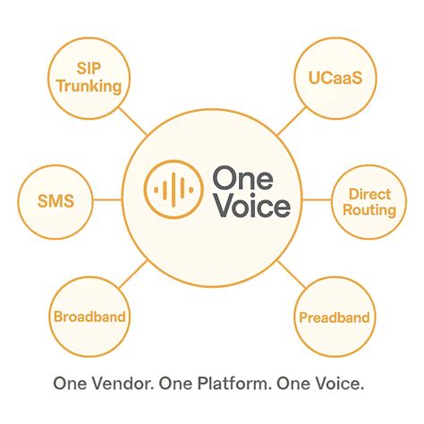 One Voice Telecom Solution For Growing Businesses One Voice Telecom Solution For Growing Businesses