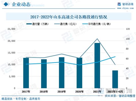 2022年中国高速公路行业全景速览新一代信息技术与交通运输深度融合，高速公路智能化进程加快 图 智研咨询
