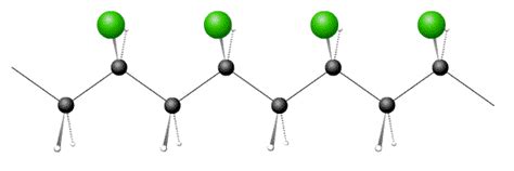 Polymer Basics All Content