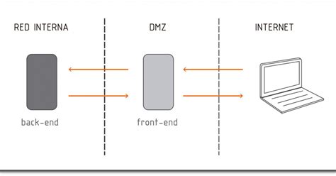 Apache Reverse Proxy C43S4RS