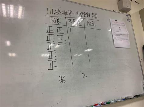 海大資工系學會 🎉🎉🎉恭喜 黃祖麟 當選海大資工系學會第二十三屆 會長 🎉🎉🎉 附圖為開票結果