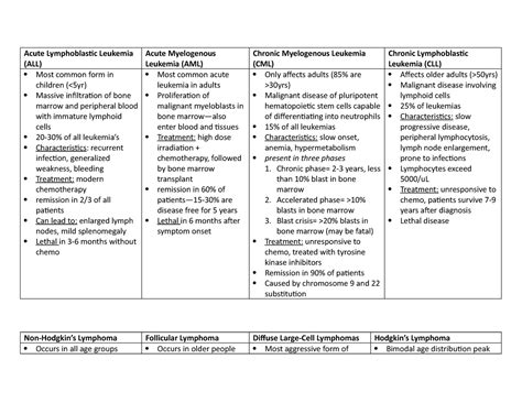 Leukemia Chart Acute Lymphoblastic Leukemia All Acute Myelogenous