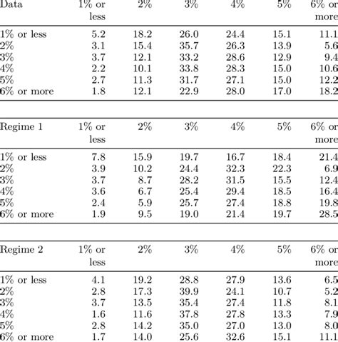 transition matrix t to t 2 data all households download