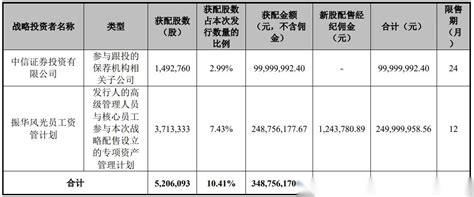 振华风光688439sh披露中签结果：中签号码共有345万个 知乎