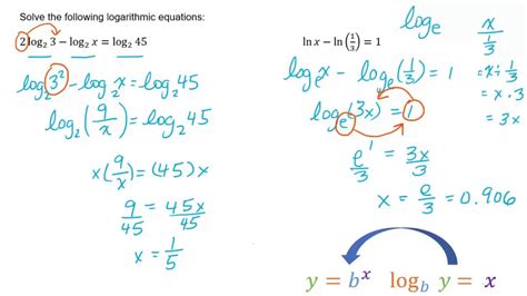 Solving Logarithmic Equations Part YouTube