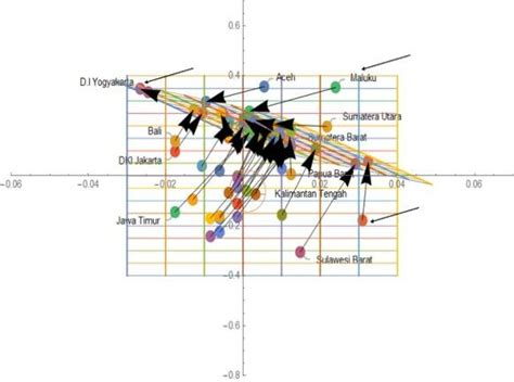 The Original 2007 Pre Shape And One After The Affine Transformation