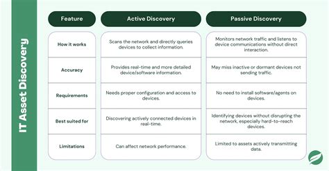 What Is It Asset Discovery The First Step In Preventing It Asset Loss