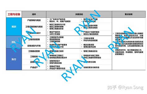 从八个模板一文详解企业全部职能 知乎