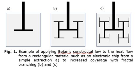 A Potential Simple Analogous Heat Flow System To Explore Big Historys