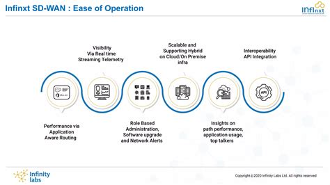 Sd Wan Overview What Is Sd Wan Benefits Of Sd Wan Pdf