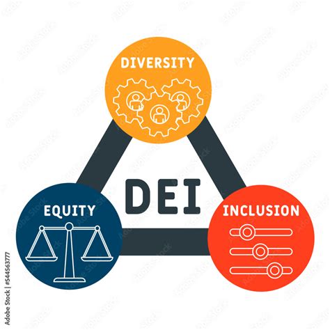 Dei Diversity Equity Inclusion Acronym Business Concept Background