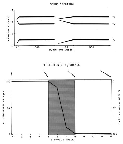 Top Diagrammatic Acoustic Spectrogram Of Sas Ordinate Frequency In Download Scientific