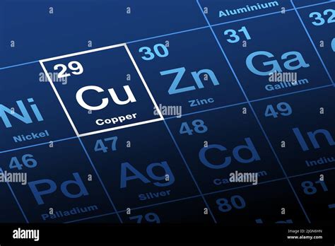 Thermal Conductivity Of Elements