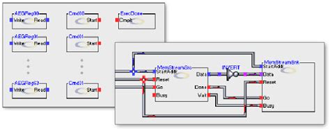 Figure 1 From Fpga Based Hpc Application Design For Non Experts