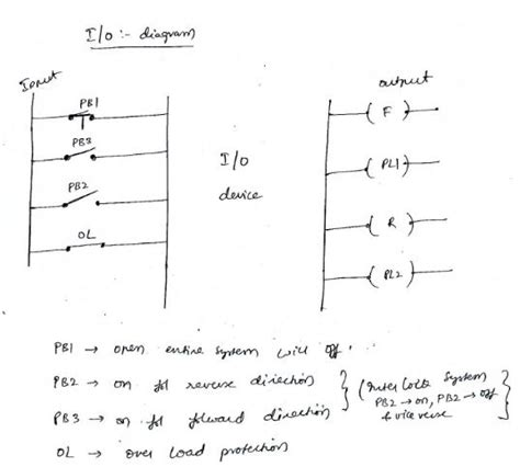 Solved Design A Plc Program Using Typical Io Connection Diagram And