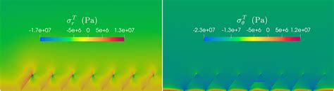 Numerical Simulations Francesco Bonaldi