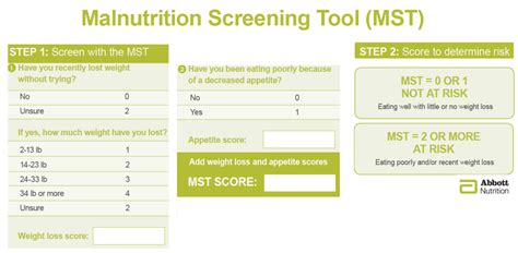 Identifying Malnutrition Defeat Malnutrition Today