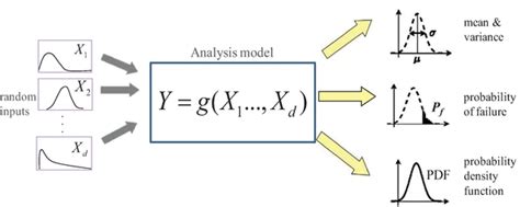 Murat Koptur Data Science Blog And Projects