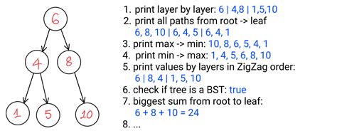 tree data structure part 3 5 extracting useful information out of tree