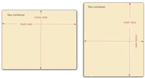 Understanding React Native Flexbox Layout By Daniel Skripnik The React Native Log Medium