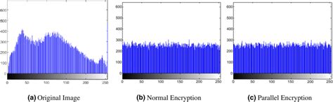 the result of histogram analysis download high quality scientific diagram