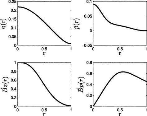 Effects Of Pressure Gradient On Global Alfvén Eigenmodes In Reversed Field Pinch Physics Of