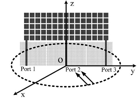 Triple Port Pixel Antenna In 2 D Uniform Random RF Field Download Scientific Diagram
