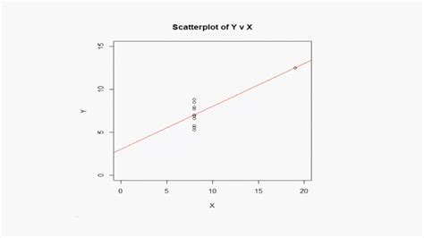 Cook S Distance Nedir SPSS Regresyon Resimli SPSS YARDIMI