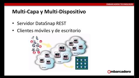 Crea Y Usar Un Api Personalizada De Datasnap Rest Youtube